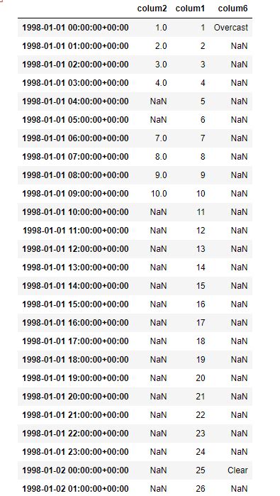 Fill The Obtained Day Classification In Its Hour Interval Pandas Python Stack Overflow