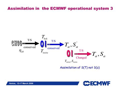 Ppt Impact Of Altimeter And Argo Data In The New Ecmwf Ocean Analysis