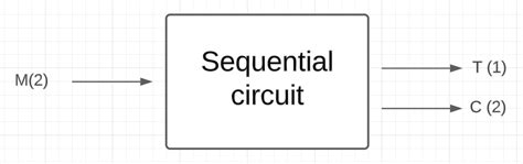 Solved Solve The Problema Chocolate Vending Machine Is