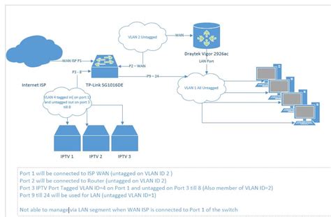 TP Link Does Not Discover Switch Business Community