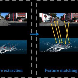 Pdf Automatic Targetless Lidar Camera Calibration A Survey