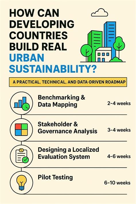How Can Developing Countries Build Real Urban Sustainability Cities In Developing Countries