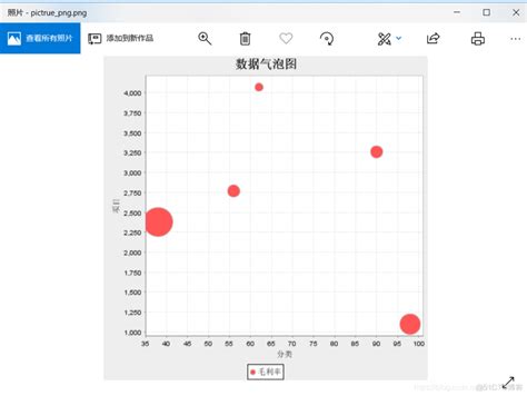 二维气泡图 Python 气泡图几个变量definitely的技术博客51cto博客