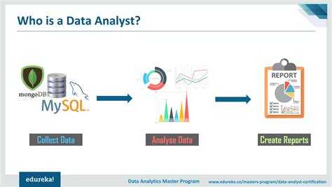 Data Analytics For Beginners Introduction To Data Analytics Data Analytics Using R Edureka