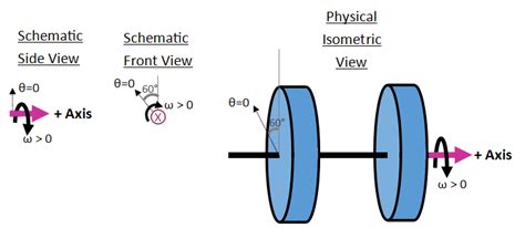 Interpreting Angle In The Angle Based Rotational Domain Matlab And Simulink