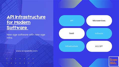 Upgrading Legacy Systems With Api Microservices A Guide To Simplifying Software Development