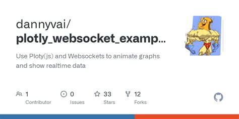 github dannyvai plotly websocket example use ploty js and