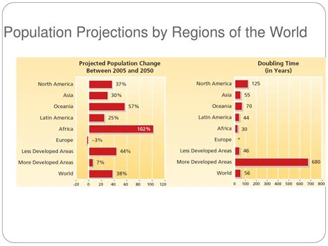 Ppt Chapter 17 Powerpoint Presentation Free Download Id 2754029
