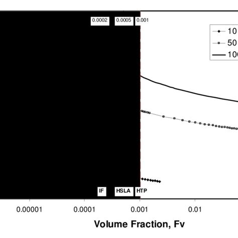 Particle Distribution Characteristics For Precipitate Strengthening Download Scientific