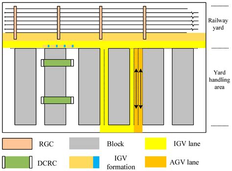 Jmse Free Full Text Research On Multi Equipment Cluster Scheduling Of U Shaped Automated