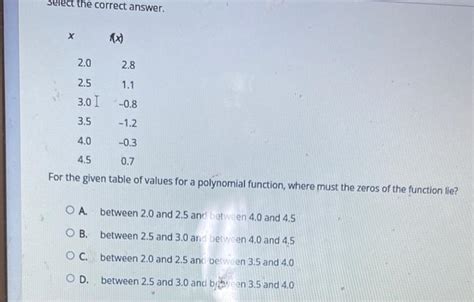 Solved For The Given Table Of Values For A Polynomial Chegg Com