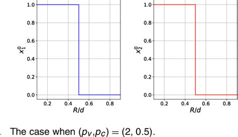 Figure 3 From Game Theoretic Approach To A Decision Making Problem For