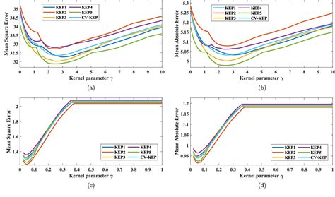 Figure 1 From Kernel Error Path Algorithm Semantic Scholar