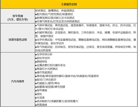 汽车零部件及材料检测认证服务 CPC认证 CE认证 FCC认证 FDA认证 CPSC Lab