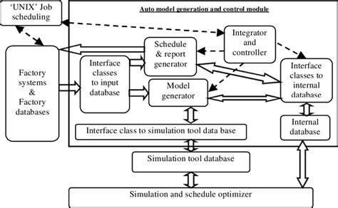 Auto Model Generator Concept Download Scientific Diagram