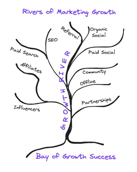 Chris Winterhoff On Linkedin Last Week A Founder Told Me He Was Dead Set On Testing A New
