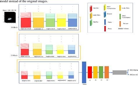 smart roi detection for alzheimer s disease prediction using explainable ai