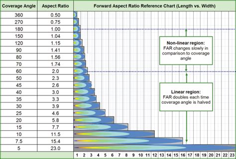 Uncoupled Array Design Beginnings And Endings Updated — Bob Mccarthy
