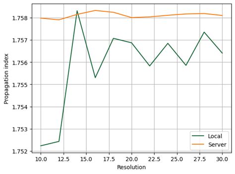 Example Library Modesolver Using The Mode Solver In Tidy3d