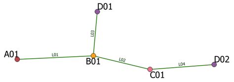 Pyqgis Populating Line Attribute Fields With Attributes From Point Features Snapped To Their