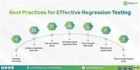 What Is Regression Testing In Software Testing A Complete Guide