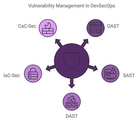 Comprehensive Guide To Prisma Cloud Securing Secrets Sca