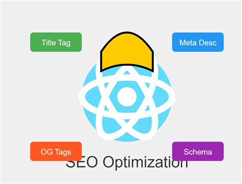 Mastering Seo With React Helmet Optimizing React Applications