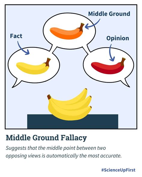Middle Ground Fallacy Scienceupfirst