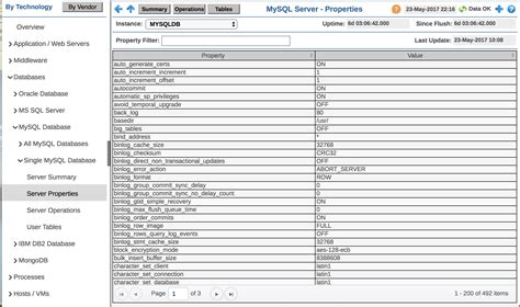 Mysql Monitoring Sl Rtview Middleware Monitoring