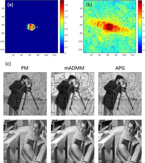 A Typical Diffraction Pattern Of The Noisy Dataset Snr 12 77 A Download Scientific