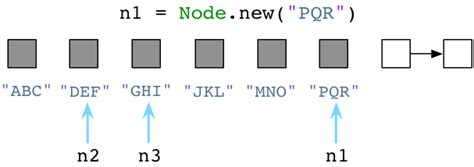 Visualizing Garbage Collection In Ruby And Python Pat Shaughnessy