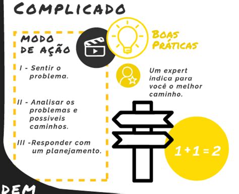 Framework Cynefin For The Complicated Domain Download Scientific Diagram