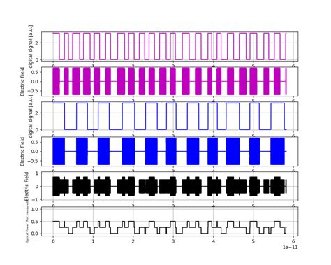Github Tacticstactics Optical Iq Modulation Optical Iq In Phase And Quadrature
