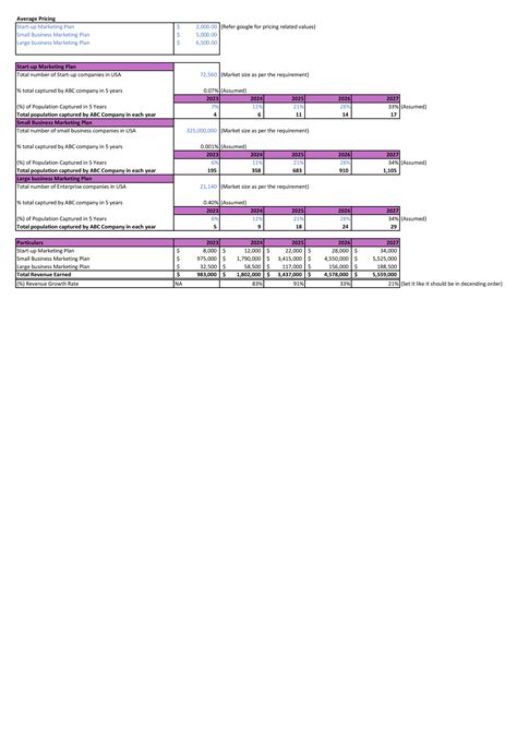 Financial Modeling For Consulting Advertising And Marketing Agency In