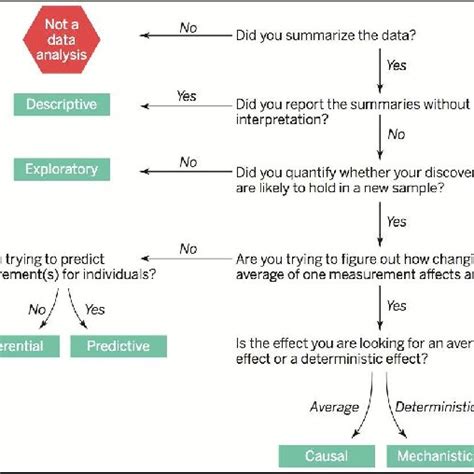 Descriptive And Predictive Modelling 22 Download Scientific Diagram