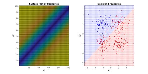 GitHub Nikeshbajaj Machine Learning From Scratch Machine Learning Models From Scratch With A