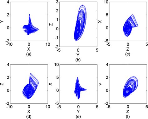 bifurcation diagram for the proposed hardware memristor chaotic system