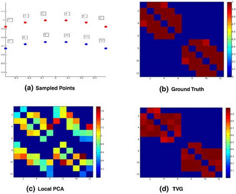 In The Example Shown In A 6 Points Are Sampled From Two Distinct Download Scientific Diagram