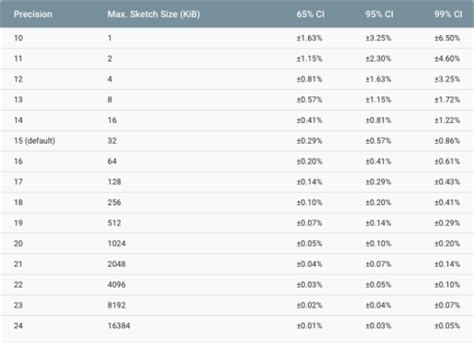 Counting Distinct Values Across Rolling Windows In Bigquery Using