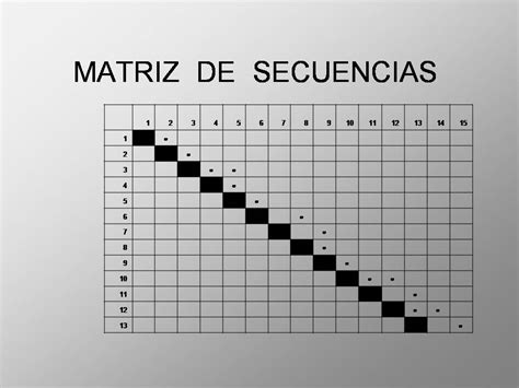 Presupuestos En Proyectos Programacion De La Ejecucion De Obra