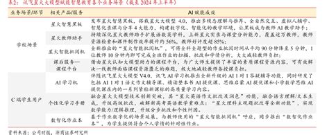 卫生健康行业人工智能应用场景参考指引全景图 2025年01月 行业研究数据 小牛行研
