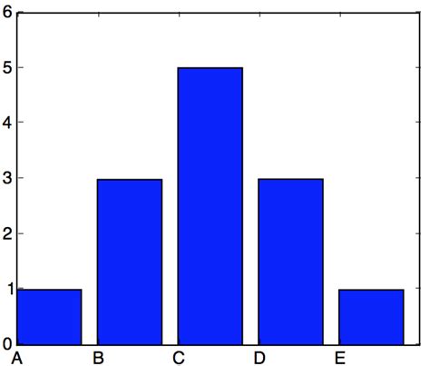 基于权重的随机数生成算法 Hexo