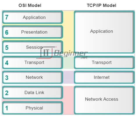 Introduction To Networks Instructor Materials Chapter 10 Application Layer