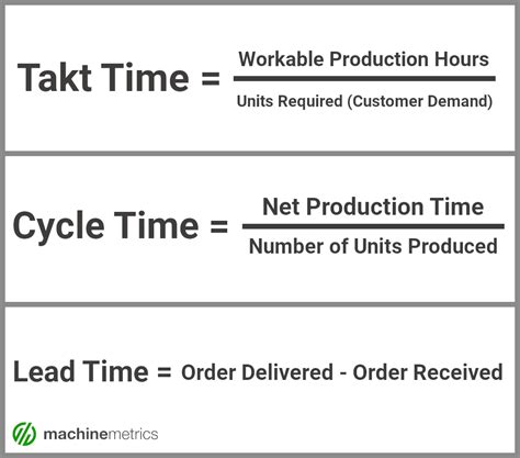 Takt Time Vs Cycle Time Vs Lead Time Definitions And Calculations