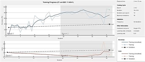 Deep Network Learning Classification For Bearing Defects Download Scientific Diagram
