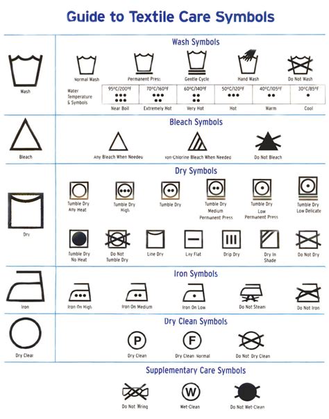 Guide Garment Care Labels Softline Brand Partners