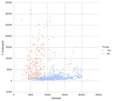 Github My Machine Learning Projects Ct K Means Clustering With Python Part Using Kmeans