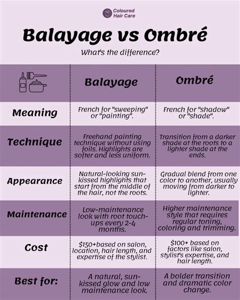 Balayage Vs Ombré Hair Whats The Difference