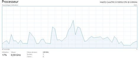 Cpu Stuck At 059 Ghz Rlaptops