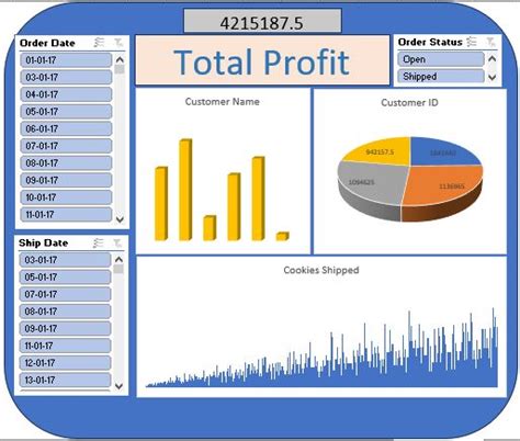 Abhay Vardhan Pandey On Linkedin Dashboard Excel Powerquery Pivot Slicers